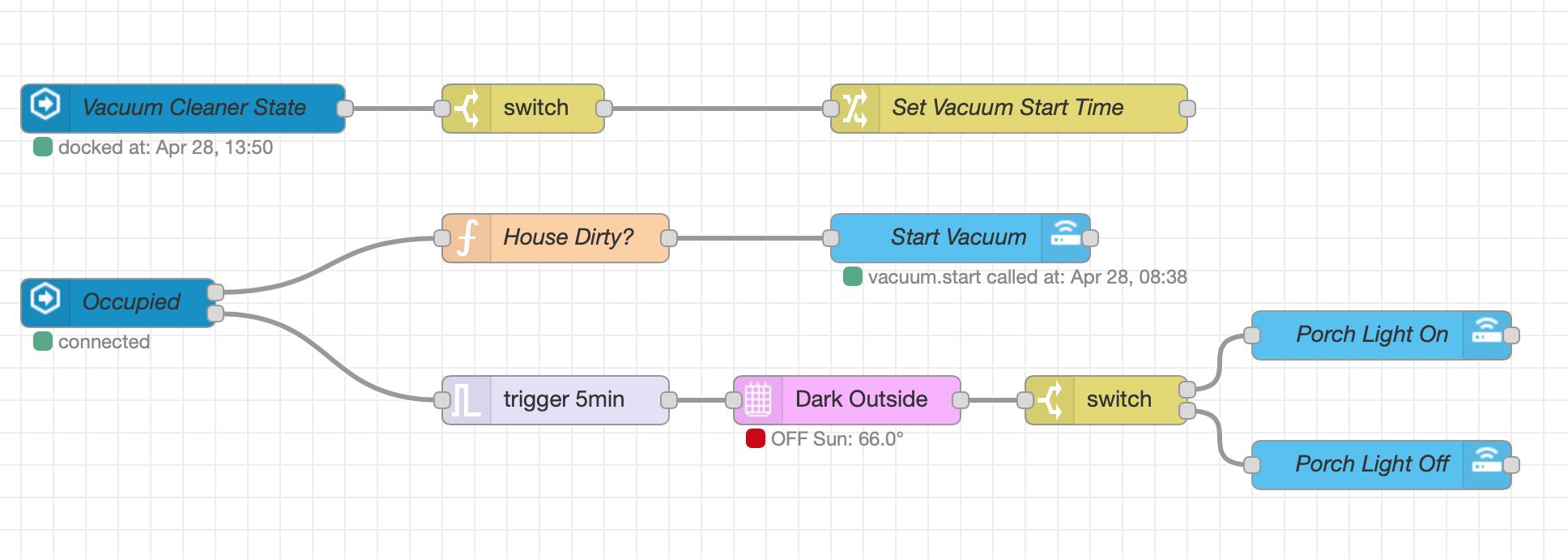 Simple Node Red Automations Re Tired Tech Ie